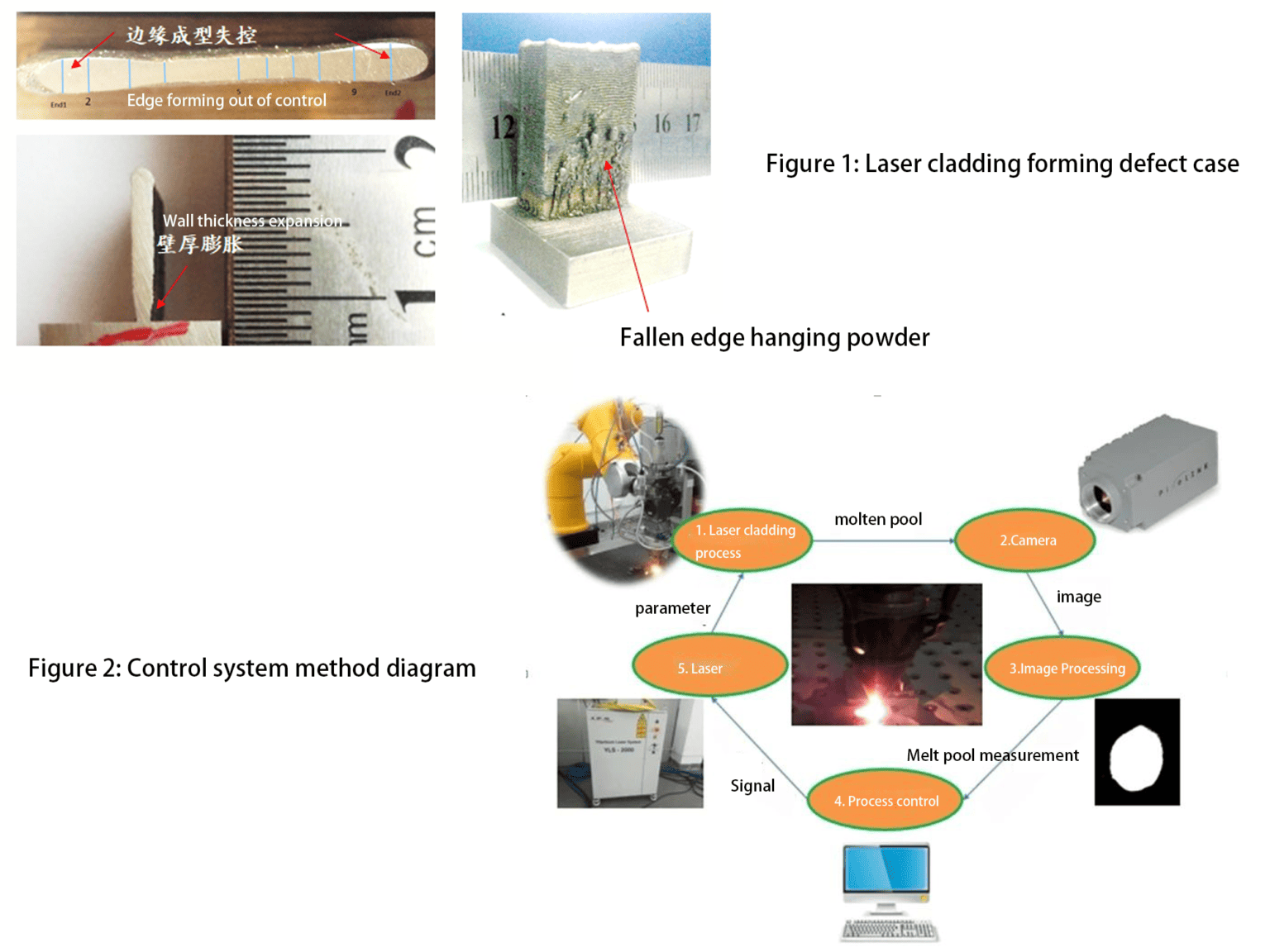 Molten pool monitoring closed-loop control system - Laser Cladding - Laser Metal Additive ...