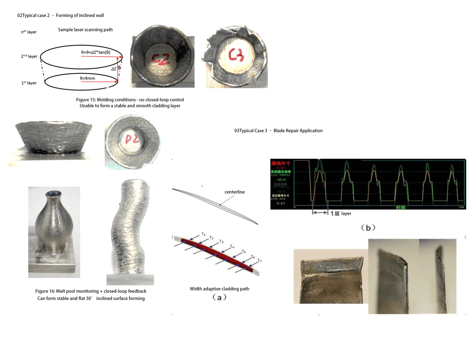 Molten pool monitoring closed-loop control system - Laser Cladding ...