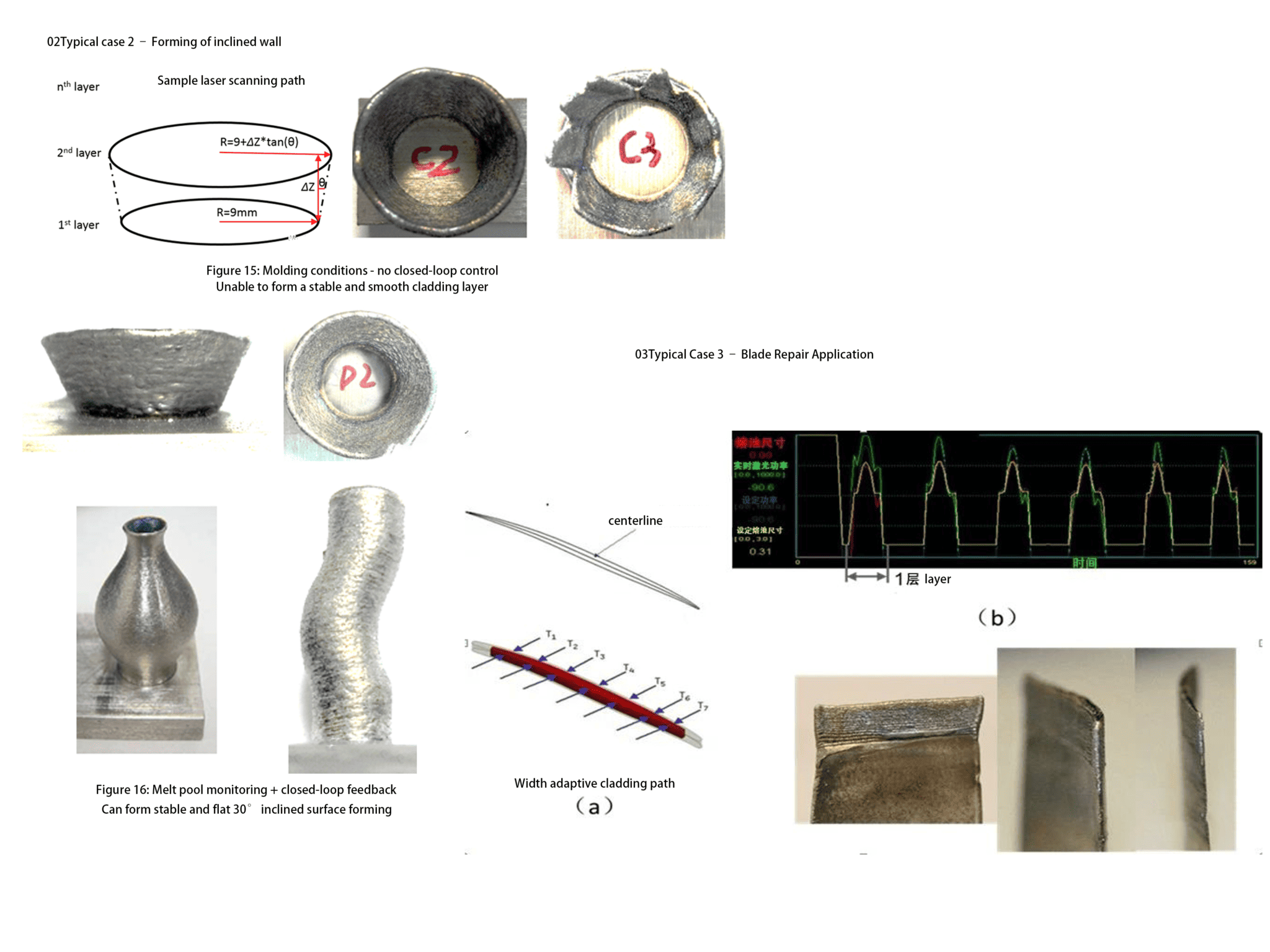 Molten pool monitoring closed-loop control system - Laser Cladding ...