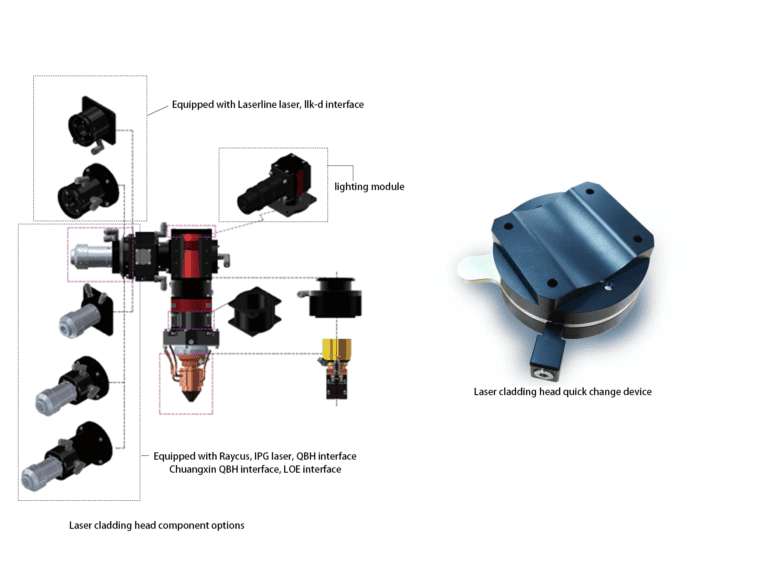 Straight Laser Cladding Head Laser Cladding Laser Metal Additive Manufacturing System