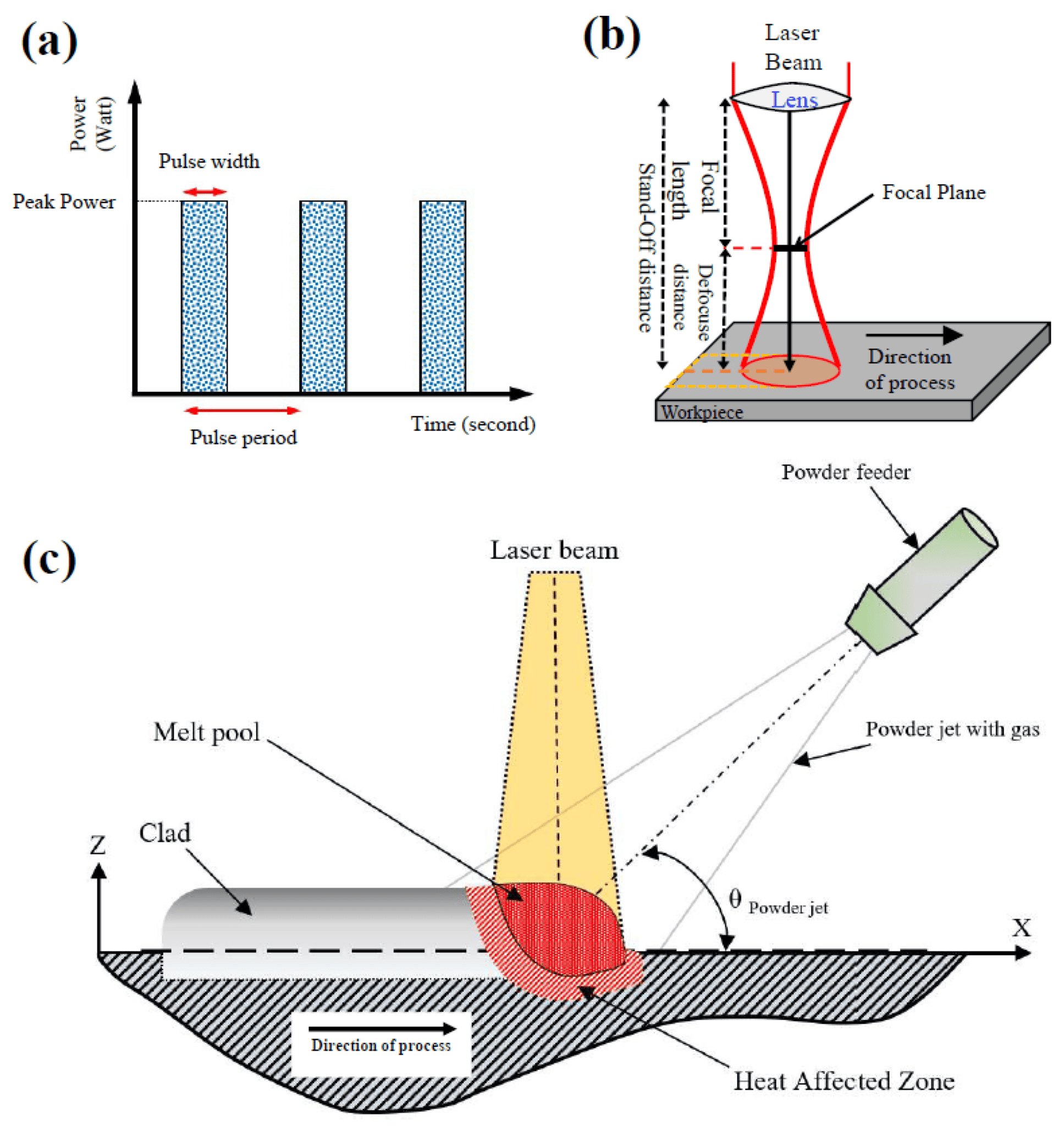 Laser cladding process and application - Laser Cladding - Laser Metal ...