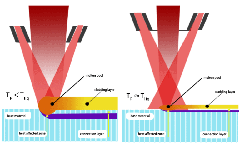 Laser Cladding - Laser Cladding - Laser Metal Additive Manufacturing ...