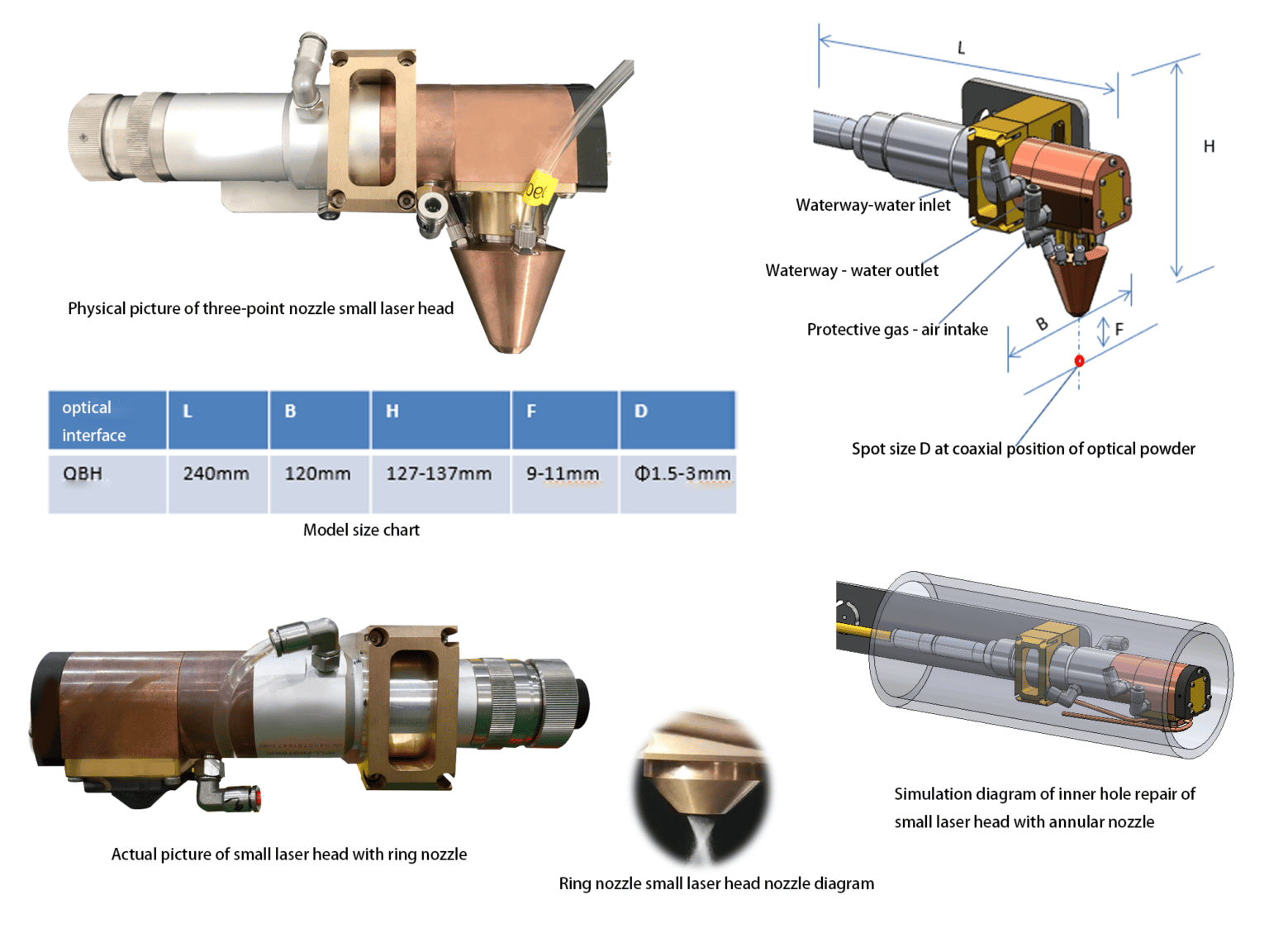 Three-point nozzle small laser head - Laser Cladding - Laser Metal ...