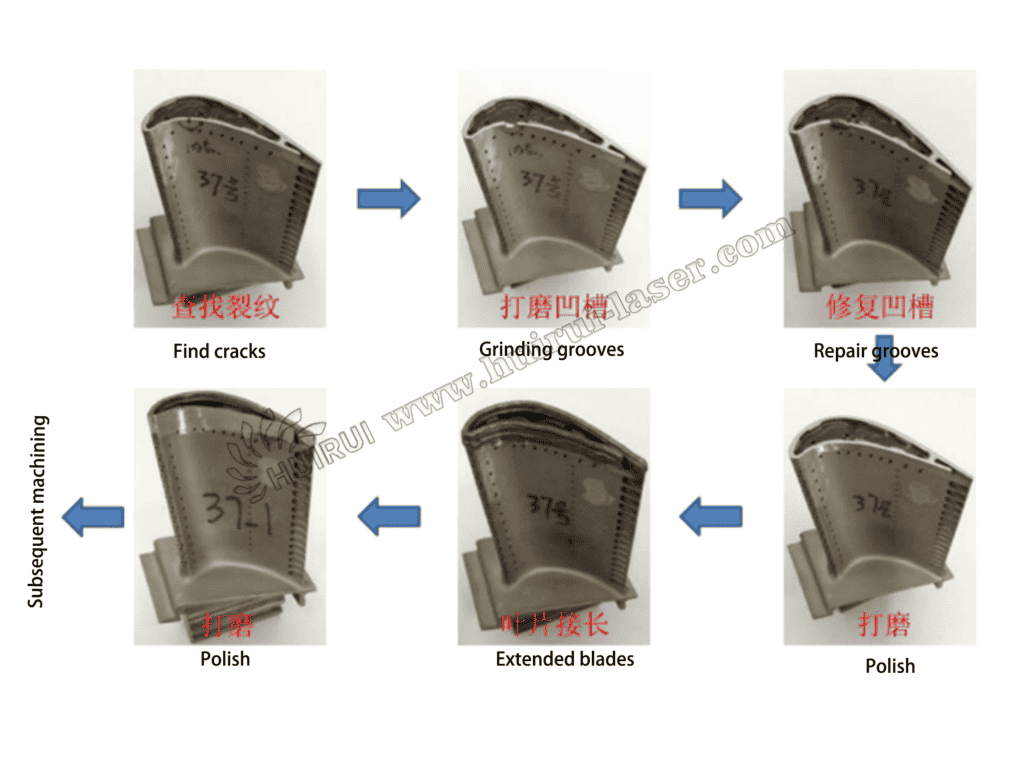 Application of 3D Printing Technology in Rapid Manufacture of Gas ...
