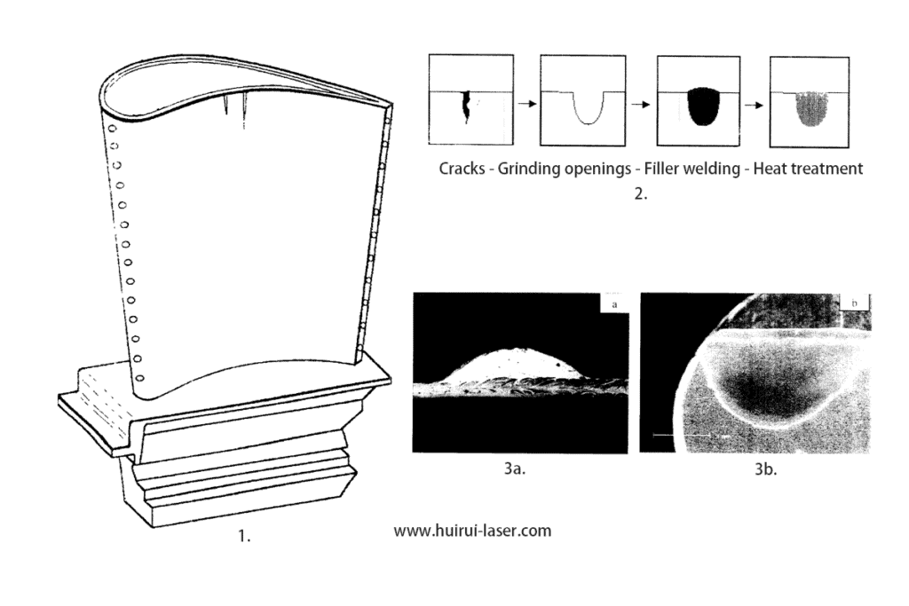 Gas turbine high-pressure turbine blade tip crack repair process ...