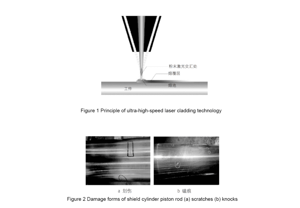 Application of laser cladding technology in the remanufacturing of ...