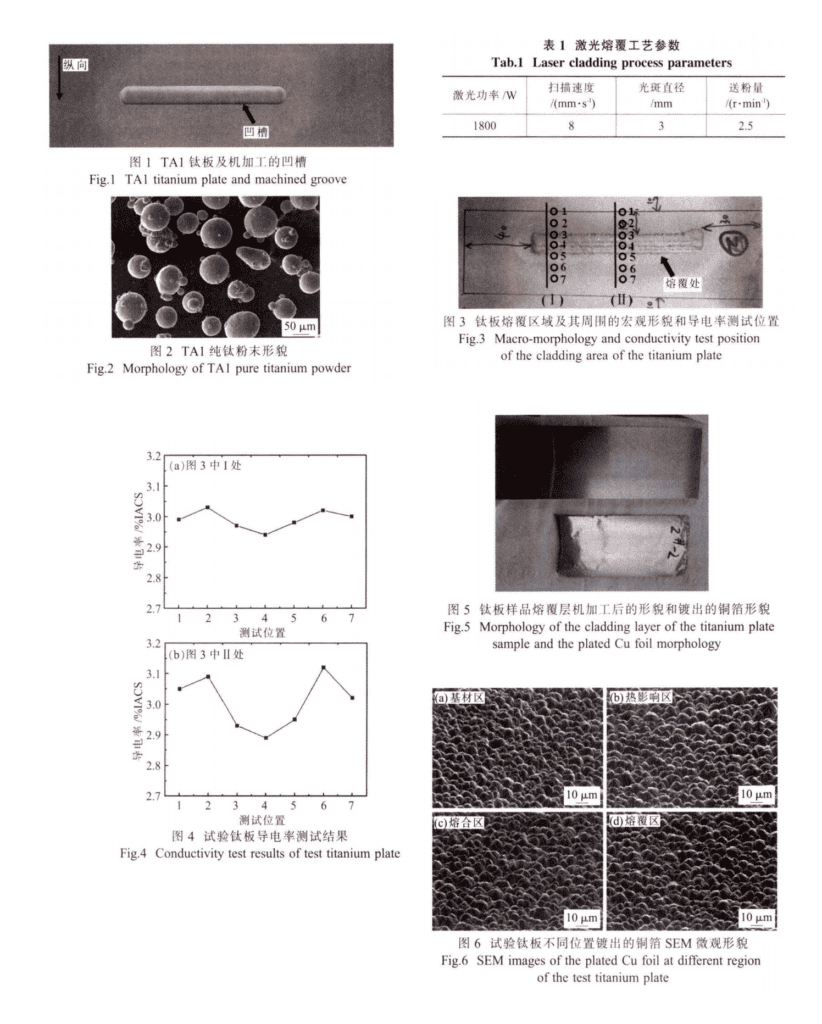 Study on electrical properties and copper plating effect of TA1 ...