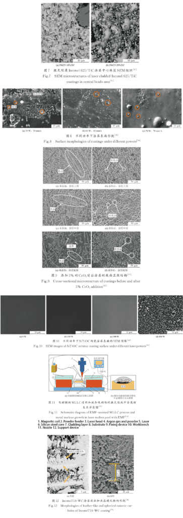 Research Progress in Laser Cladding Ceramic Coatings - Laser Cladding ...