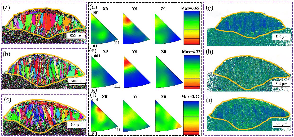 The Influence Of Mo Content On The Microstructure And Corrosion Resistance Of Laser Cladded 316l