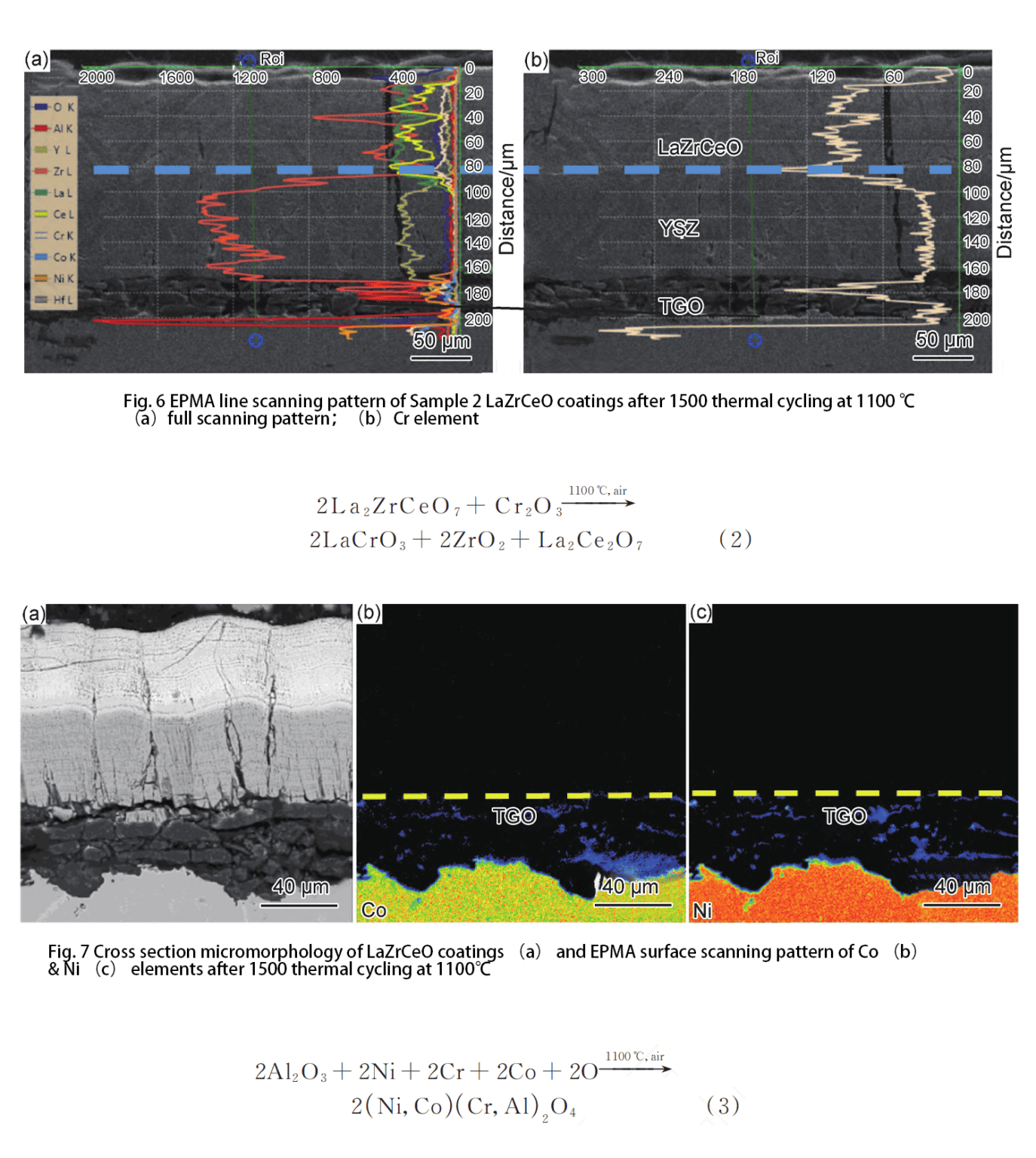 Preparation and failure mechanism of LaZrCeO thermal barrier coating by ...